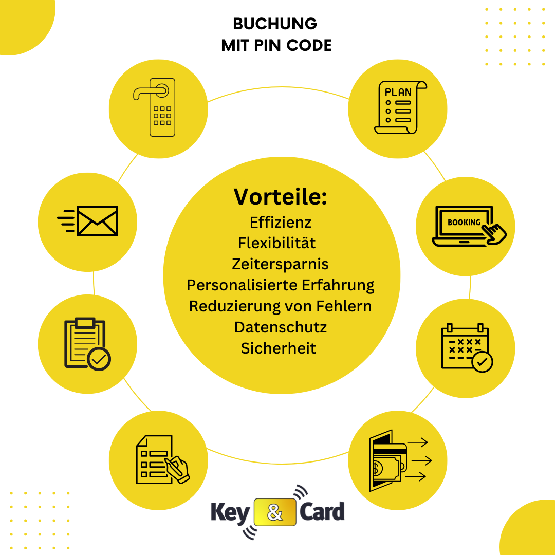Innovativer PIN Code Generator für Hotels und Apartments
